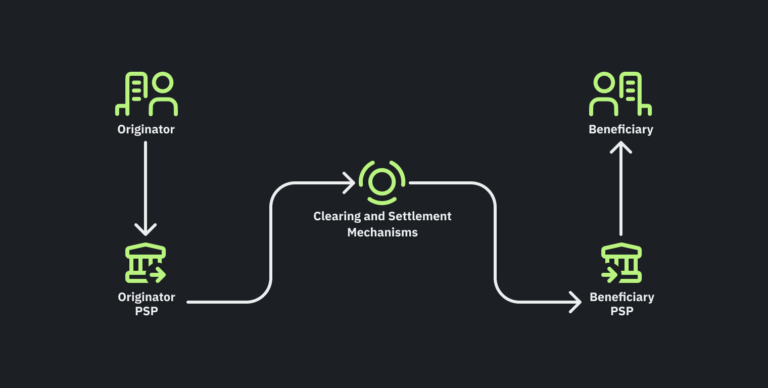 Why We Built Our Smart Payment Retry System | Devengo